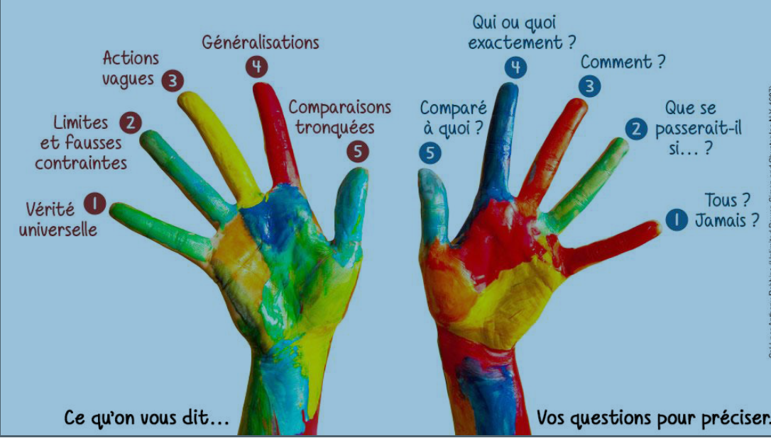 Moodle-ENSH: Tous les cours